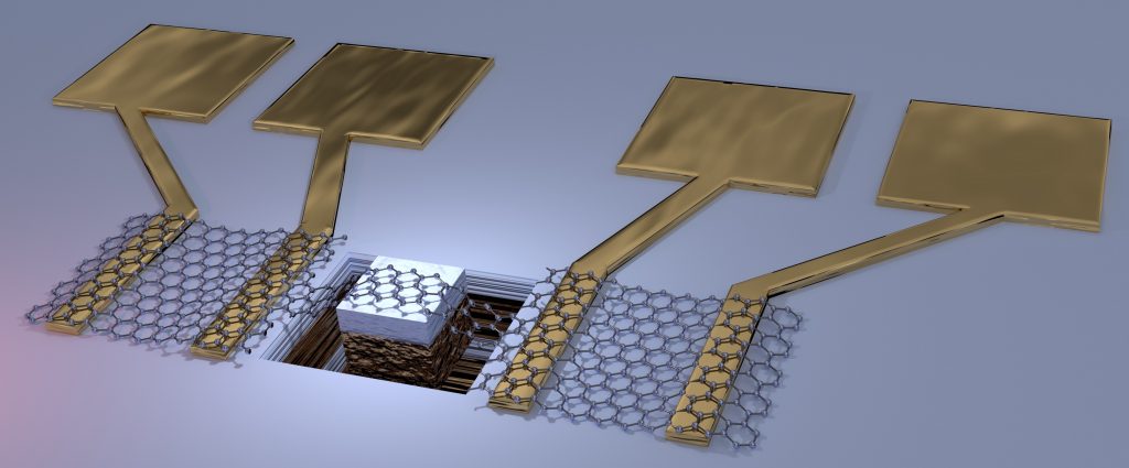 Graphene enables the world’s smallest accelerometer, pointing to a new ...