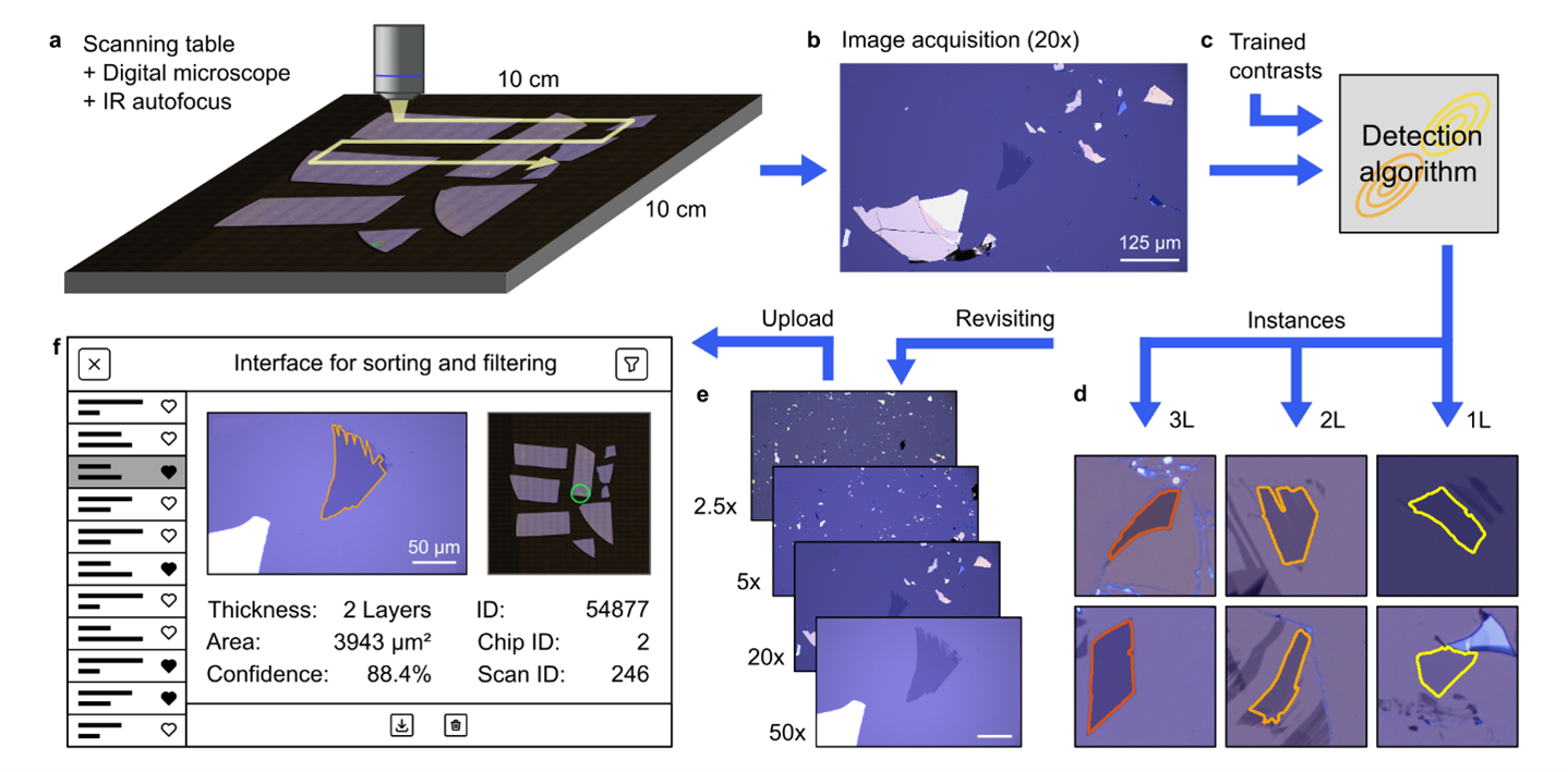 An automatic flake-search tool for 2D materials – Aachen Graphene & 2D ...